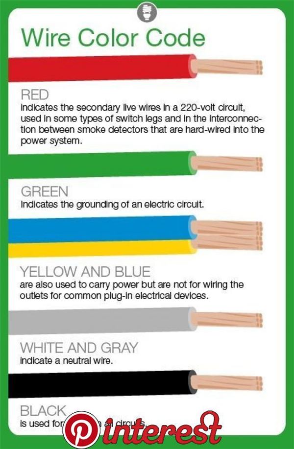 120v Wiring Color Code 120v Wiring Color Code