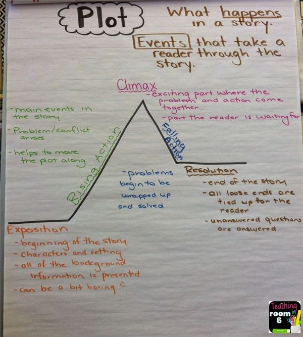 Toy Story Plot Diagram