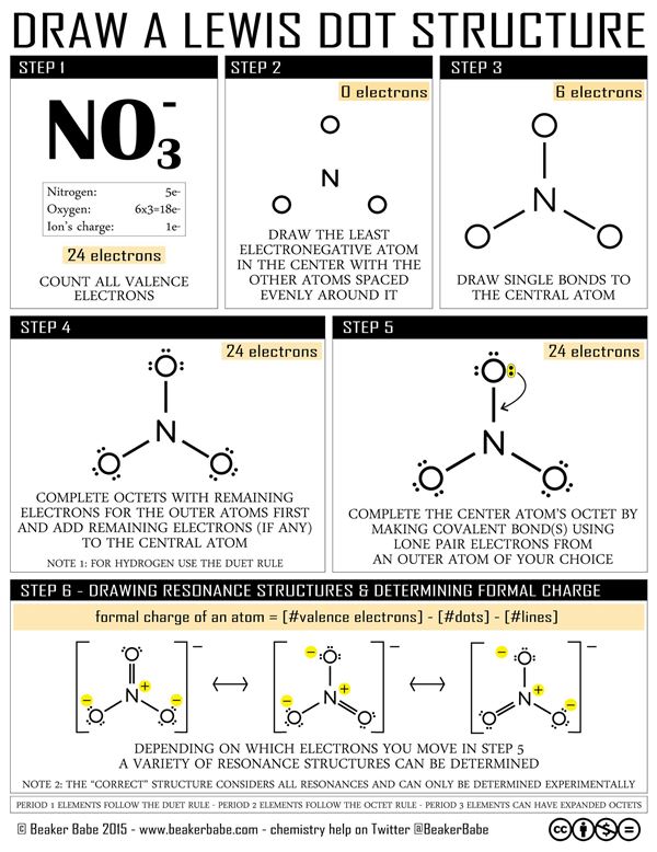 What Do Electron Dot Diagrams Show What Do Electron Dot Diagrams Show
