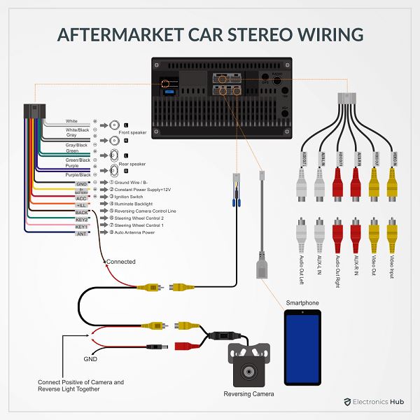Speaker Wire Color Code Speaker Wire Color Code