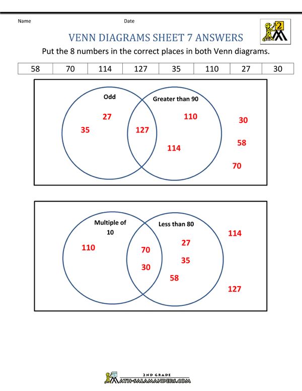 Venn Diagram Examples With Solutions Pdf Venn Diagram Examples With Solutions Pdf