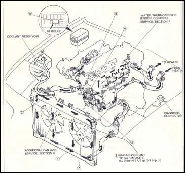Nc Miata Engine Bay Diagram