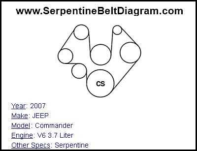 Exploring the Anatomy of a 2007 Jeep Commander Engine