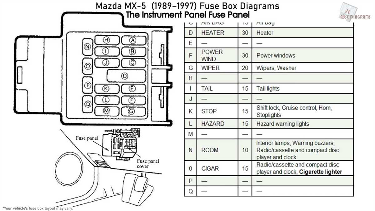 Exploring the Fuse Box Diagram of the 2013 Mazda 6