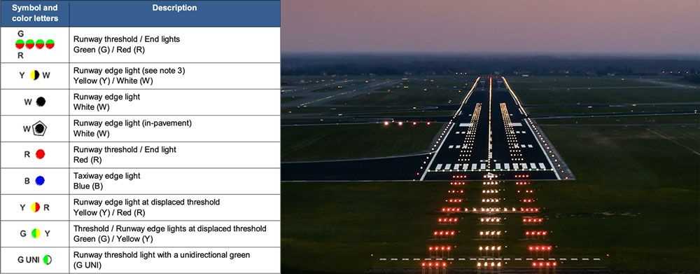 Understanding Airport Runway Lighting Layouts