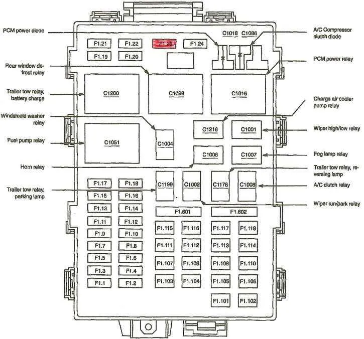 94 F150 Fuse Box Diagram