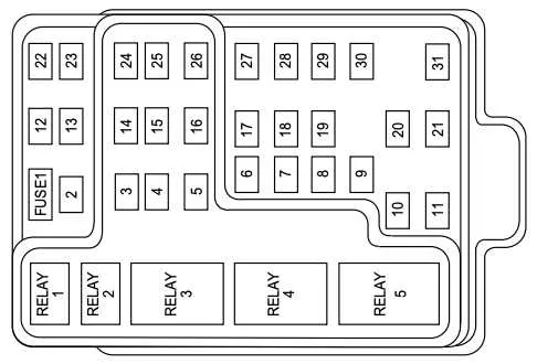 99 Ford Expedition Fuse Panel Diagram