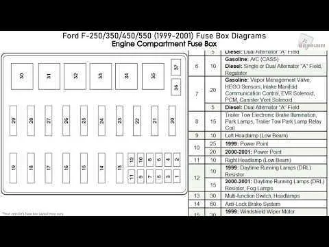 99 Ford Expedition Fuse Panel Diagram Guide