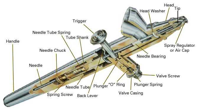 Understanding the Mechanics of Airbrushing: A Diagram