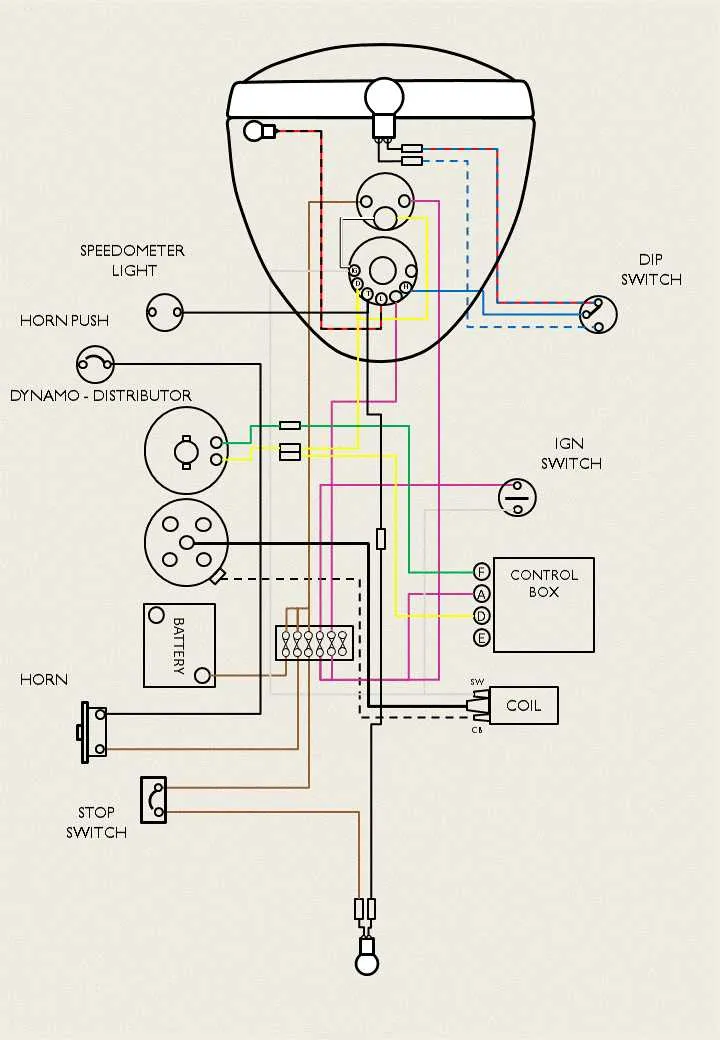 Basic Motorcycle Wiring Diagram for Beginners