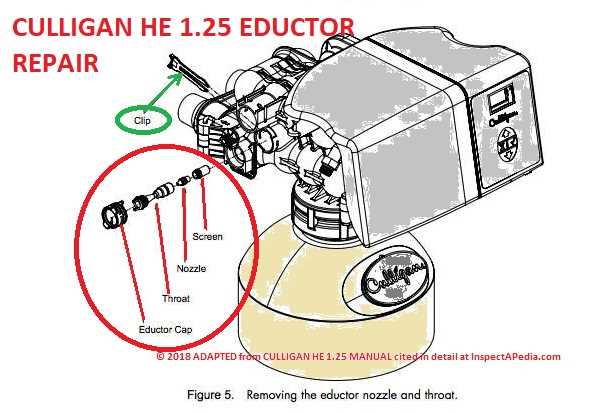 Exploring the Culligan Estate 2: A Detailed Parts Diagram