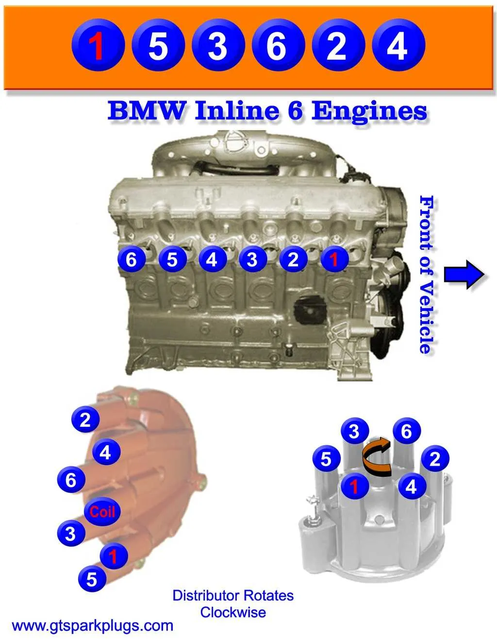 Diagram Porsche Boxster 1999 Spark Plug Firing Order