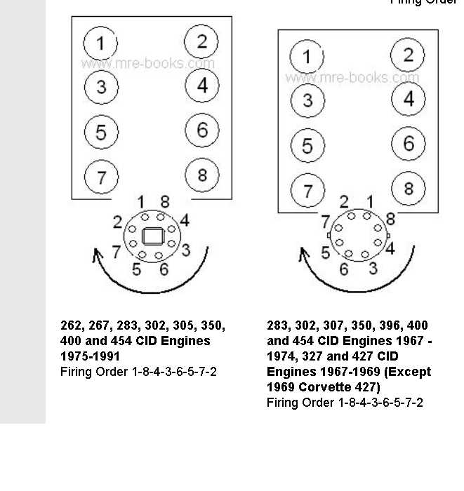 Understanding the Firing Order Diagram for Farmall M Tractors