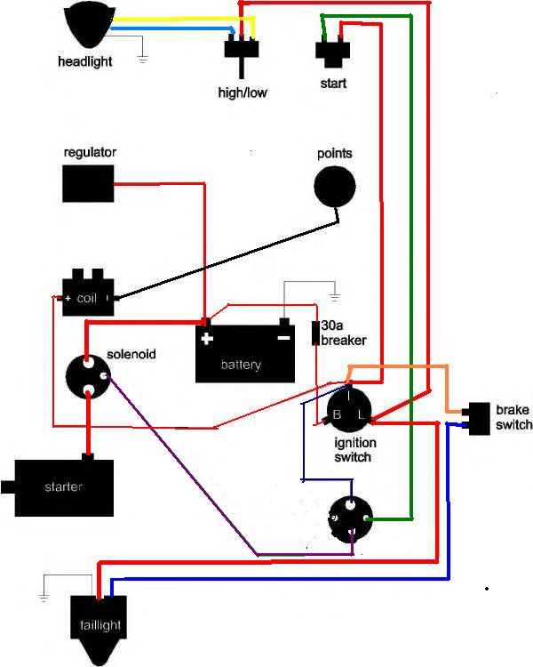 Unraveling the Mysteries of Harley Ignition Switch Wiring