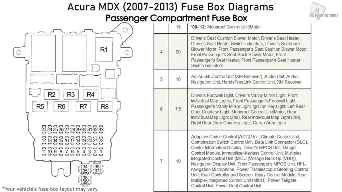 Honda City 2013: Unveiling the Fuse Box Diagram