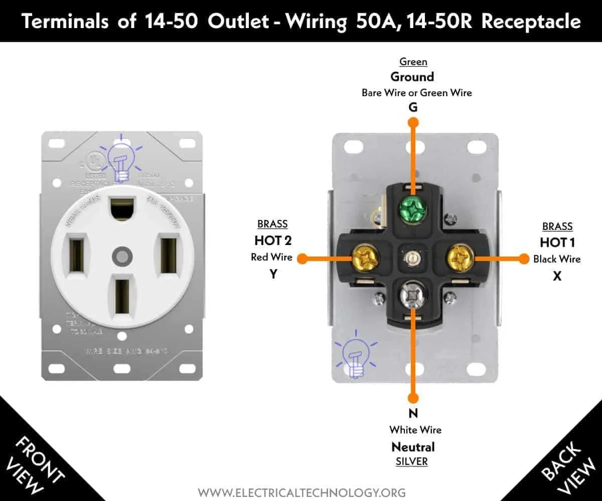 Nema 10-50R Wiring Diagram for Electrical Connections