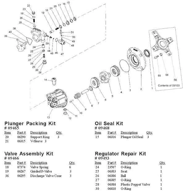 Power Washer Parts Diagram with Labels and Functions