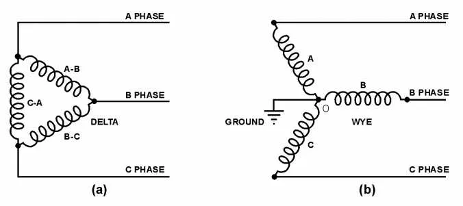 Basic Diagram and Structure of Three Phase Transformer