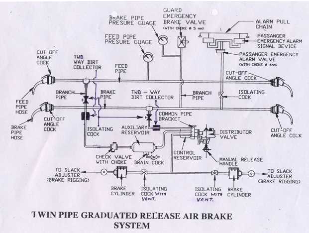 Anatomy of a Truck's Air Brake System