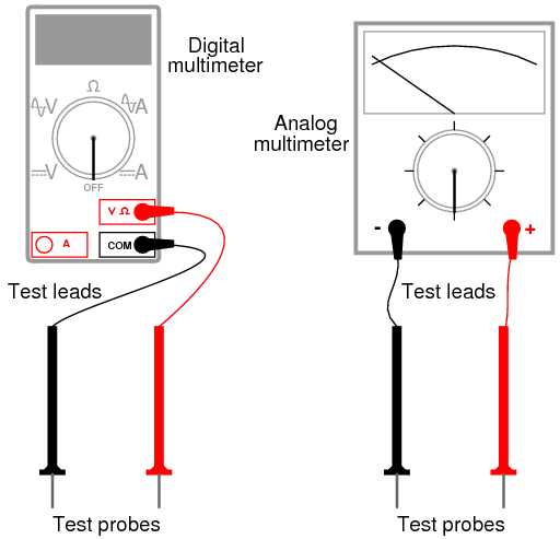 Proper Wiring Guide for a Voltmeter
