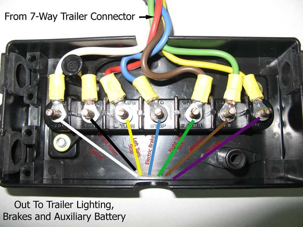 Connecting a Trailer: Step-by-Step Guide