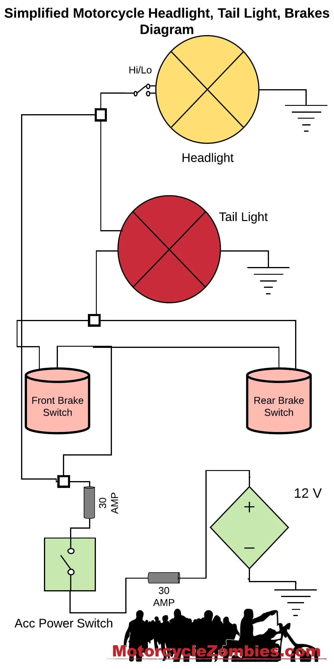 Basic Motorcycle Wiring Diagram for Beginners