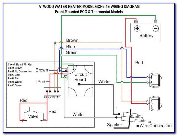 Understanding the Inner Workings of an Atwood Water Heater: A Diagram