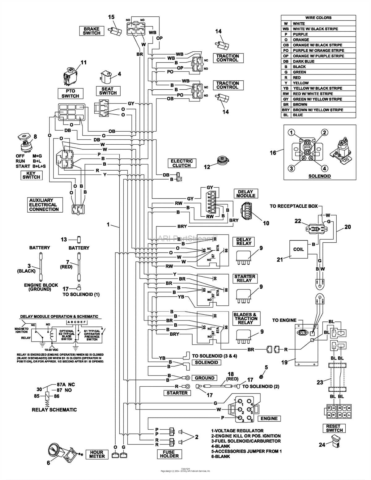 Electrical Schematic of the Bobcat 743 Compact Loader