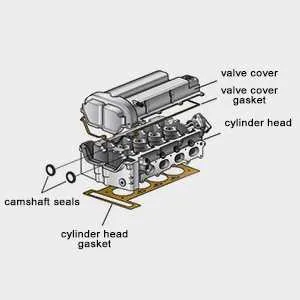 Valve Cover Gasket Diagram and Parts Breakdown