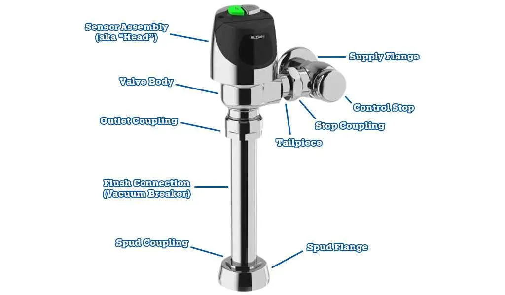 Commercial Toilet Parts Diagram with Labels