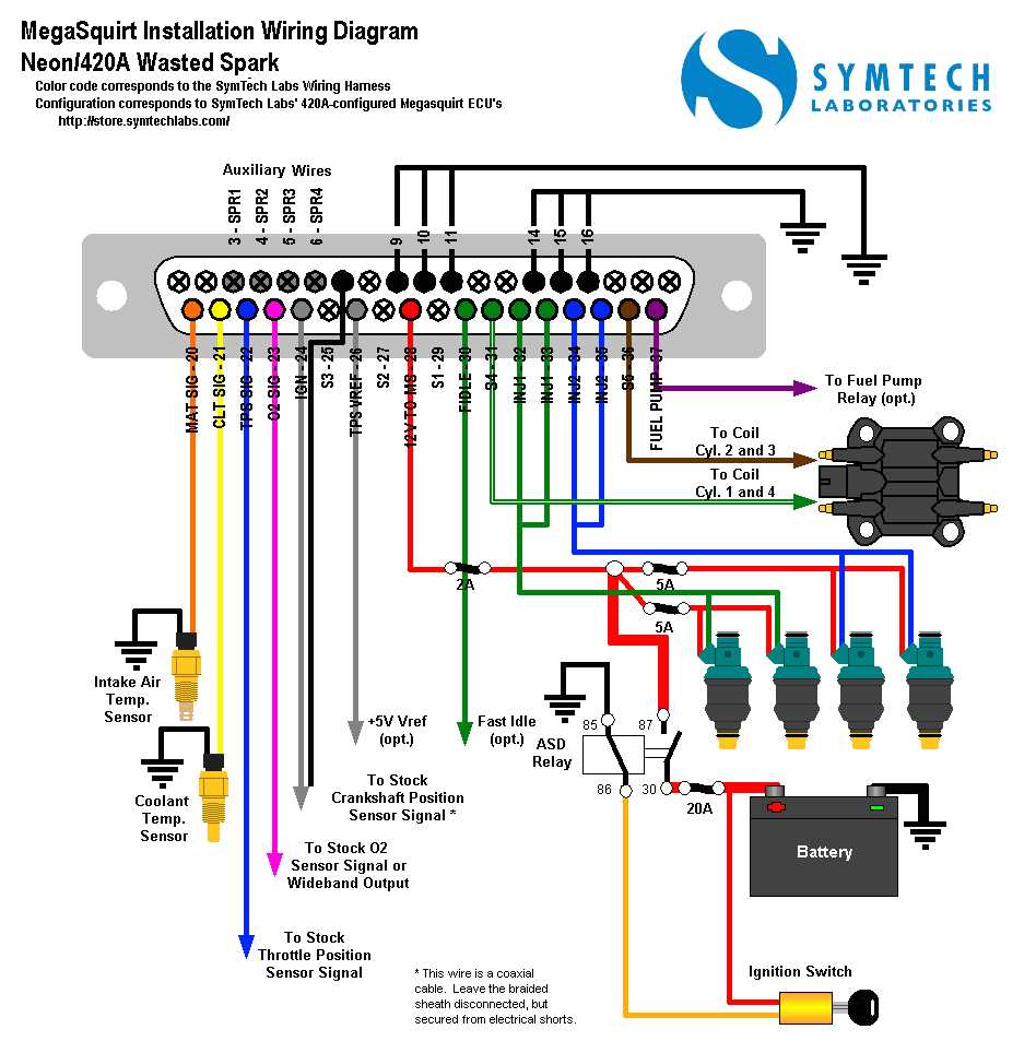 Cracking the Code: A Guide to Dodge Neon Radio Wiring