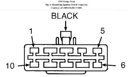 Cracking the Code: A Guide to Dodge Neon Radio Wiring