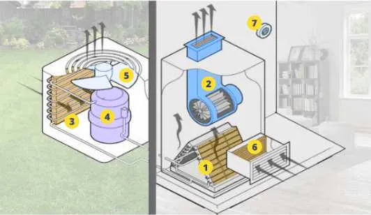 Diagram of Home Air Conditioning System Components