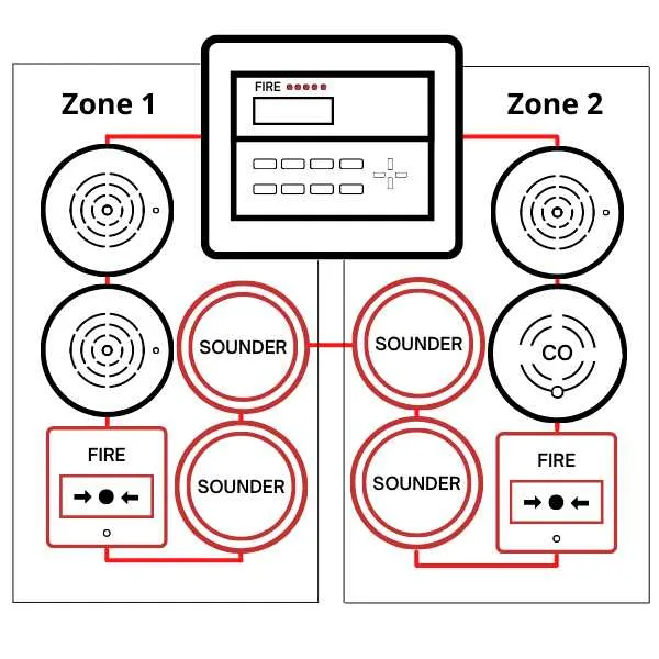 Fire Alarm Installation Wiring Diagram Guide