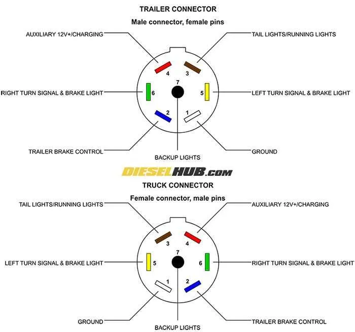 Ford 7 Pin Connector Wiring Guide