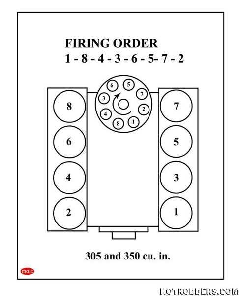 Understanding the Firing Order Diagram for Farmall M Tractors