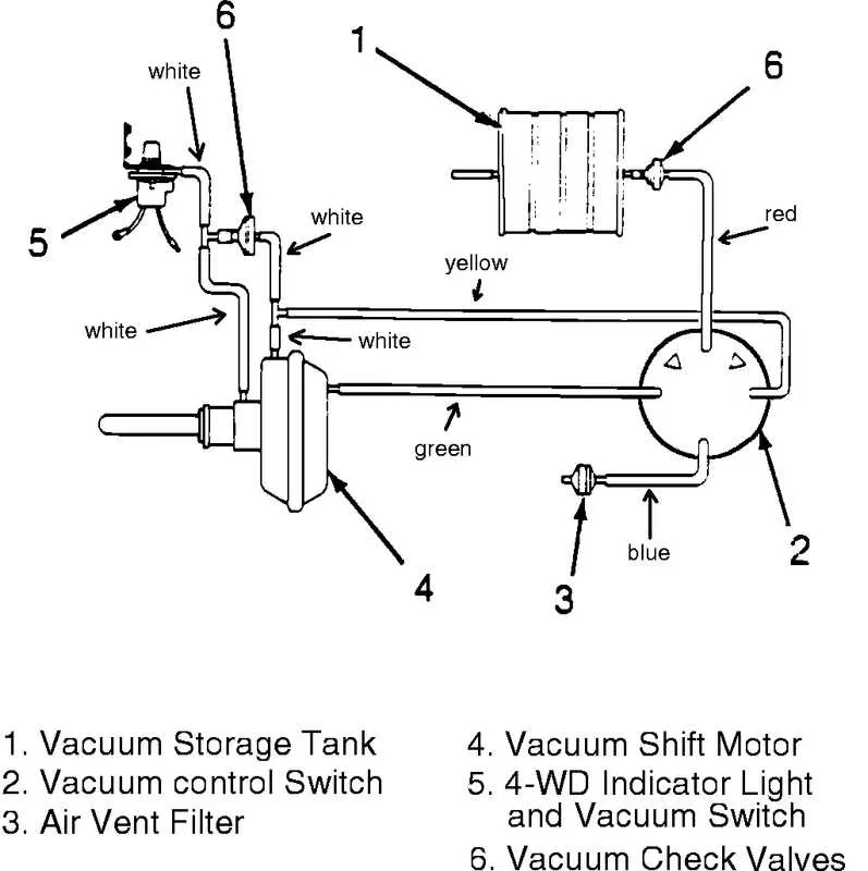 Jeep 4 0 Vacuum Diagram
