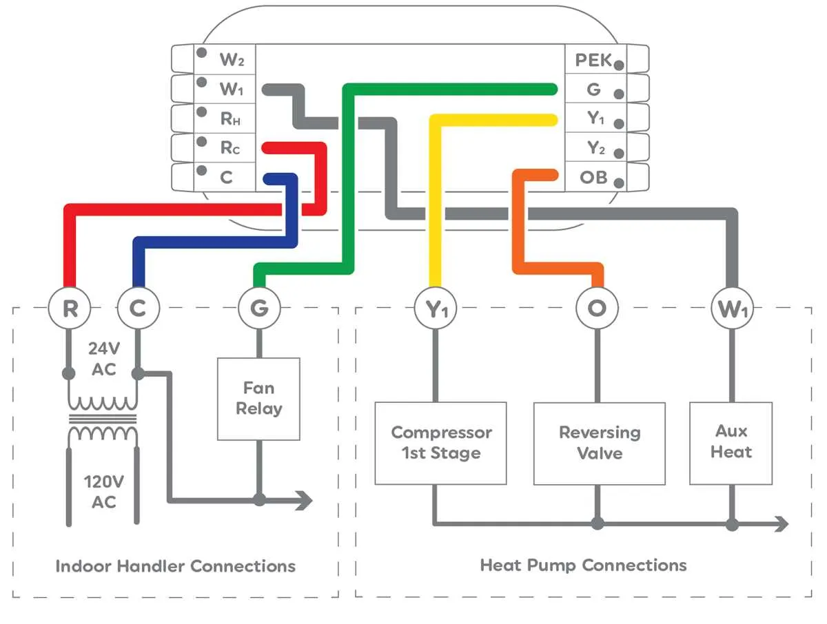 Honeywell T9 Thermostat Wiring Diagram Guide