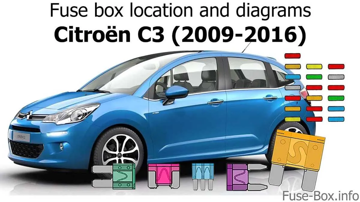 C3 Corvette Fuse Box Diagram and Wiring Overview