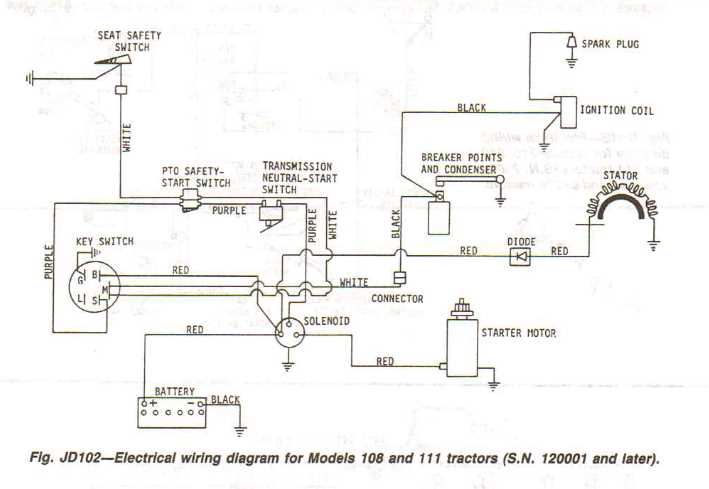 The Complete John Deere 210 Wiring Diagram Guide