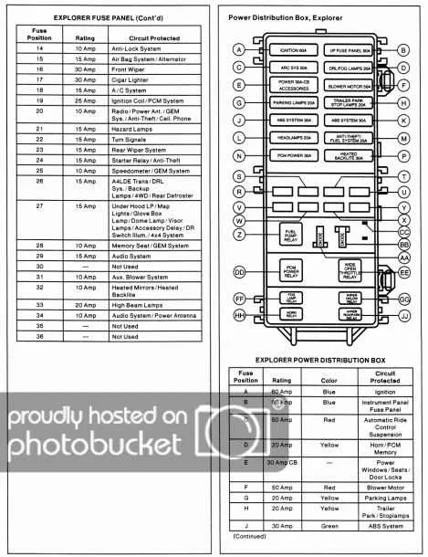 2002 F350 Fuse Box Diagram