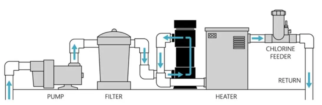 Plumbing Diagram for Above Ground Pool Setup
