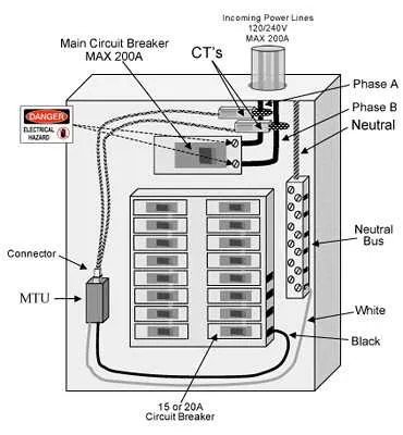 Breaker Box Diagram and Wiring Guide