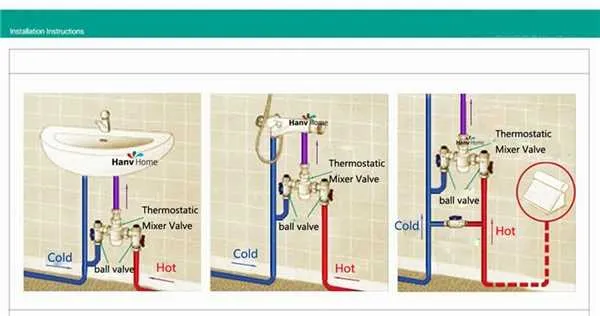 Mixing Valve Installation Diagram and Setup Guide