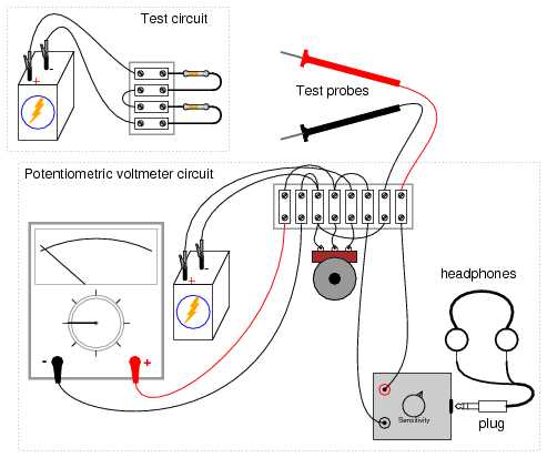 Proper Wiring Guide for a Voltmeter