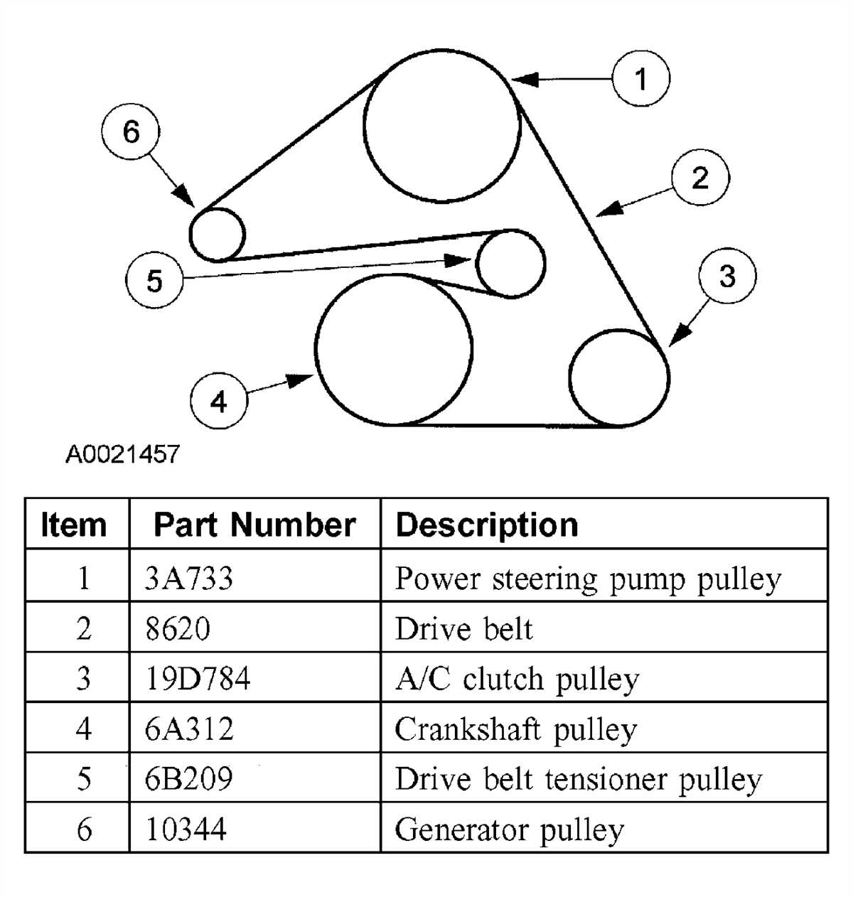 Exploring the Belt Diagram for the 2006 Ford Fusion