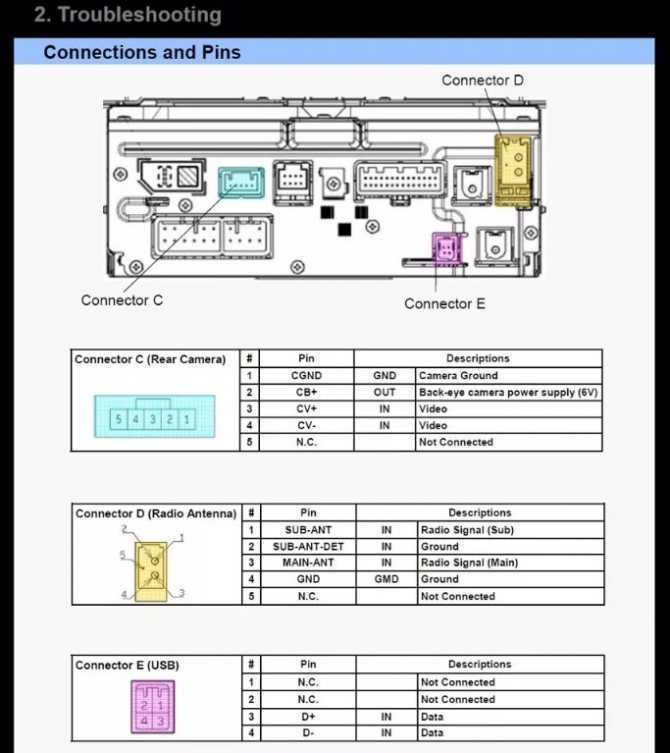 Wiring diagram for Toyota Corolla's head unit