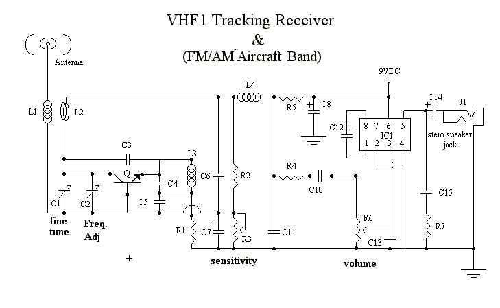 A straightforward schematic for an FM receiver
