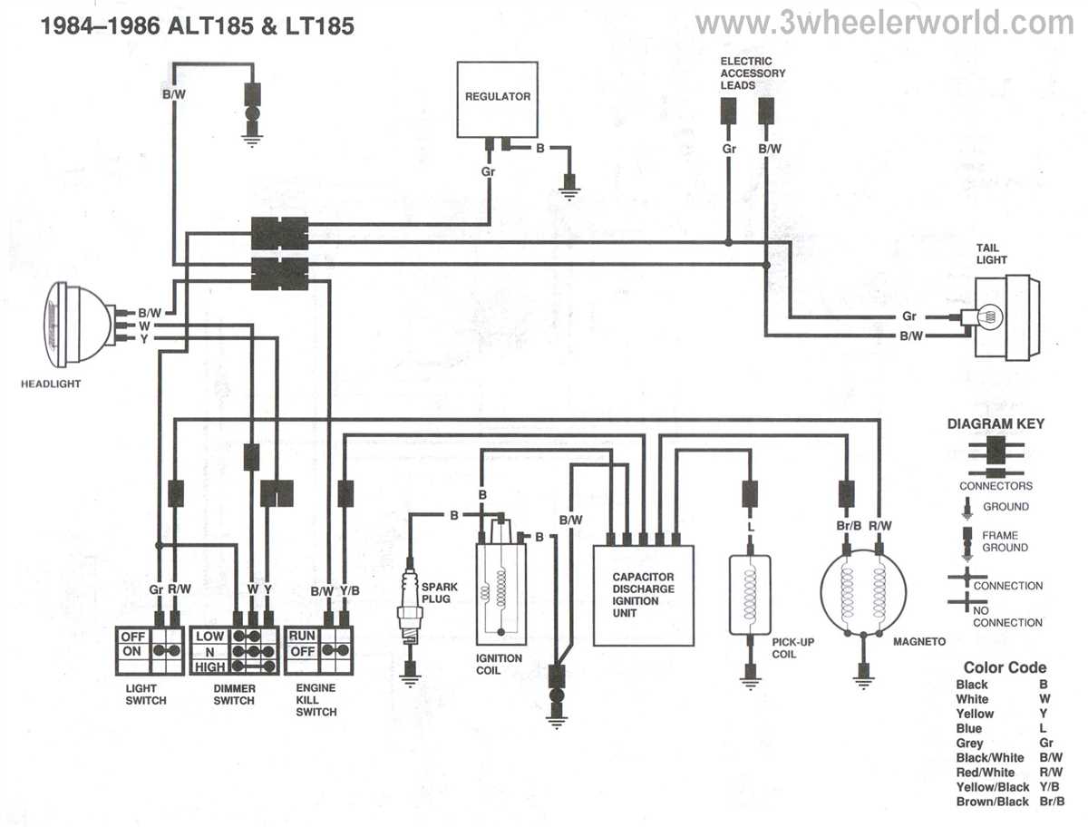 Suzuki Samurai Ignition Switch Wiring Diagram