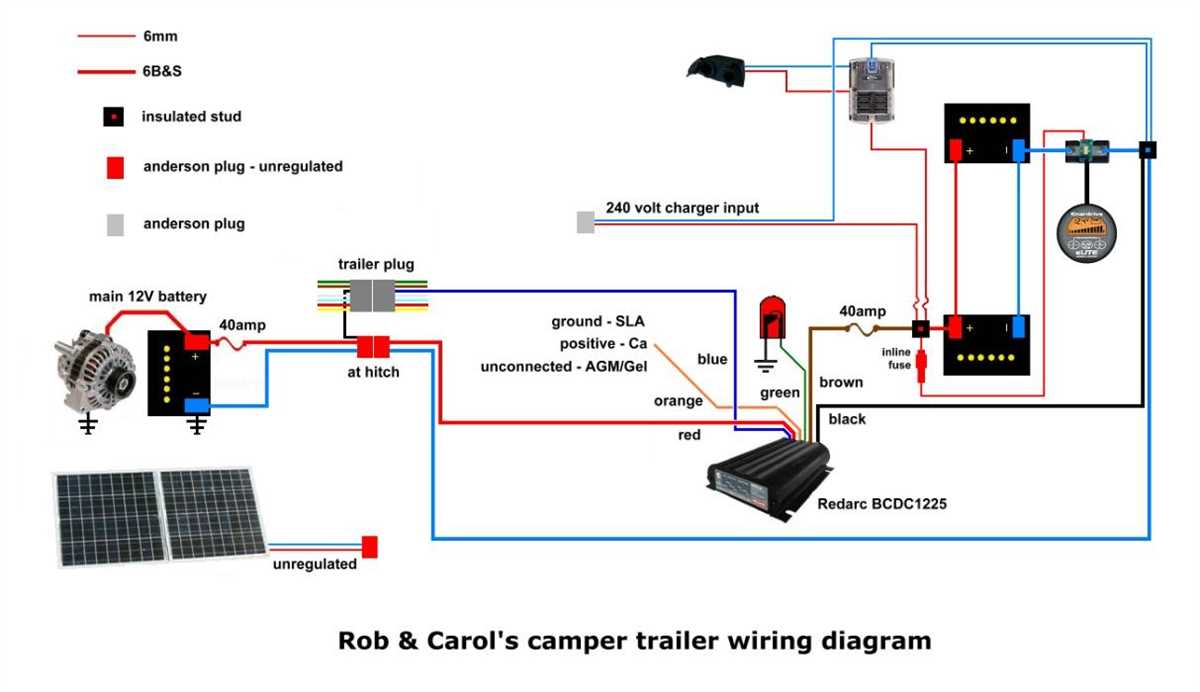 A Guide to Wiring a Dual Battery System in Your Caravan